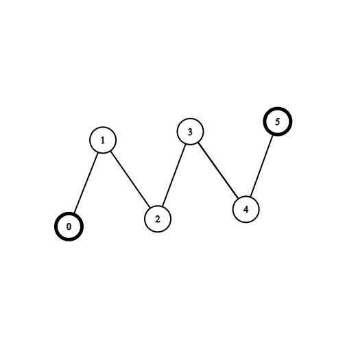 2603 - Collect Coins in a Tree | Leetcode 2603 - Collect Coins in a Tree | Leetcode